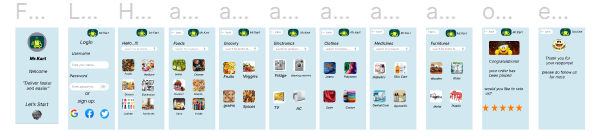 Non-contact and efficient delivery solutions | ComedKares